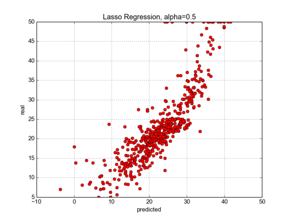 sklearn-linear-model-lasso-system-gm-rkb