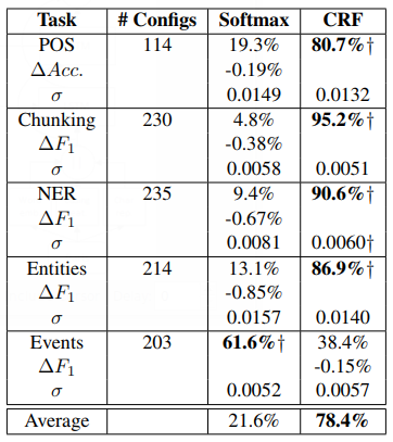 Bidirectional LSTM/CRF Training Algorithm - GM-RKB