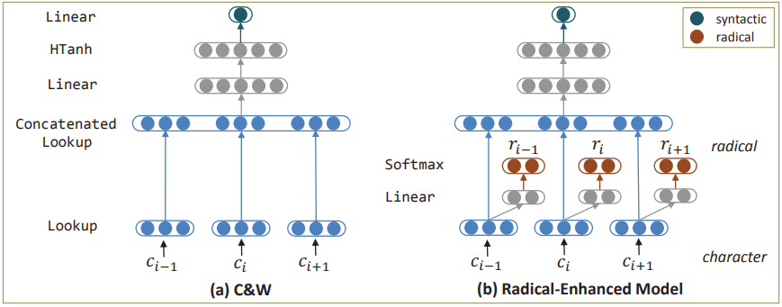Character Embedding System - GM-RKB Character Embedding System - GM-RKB