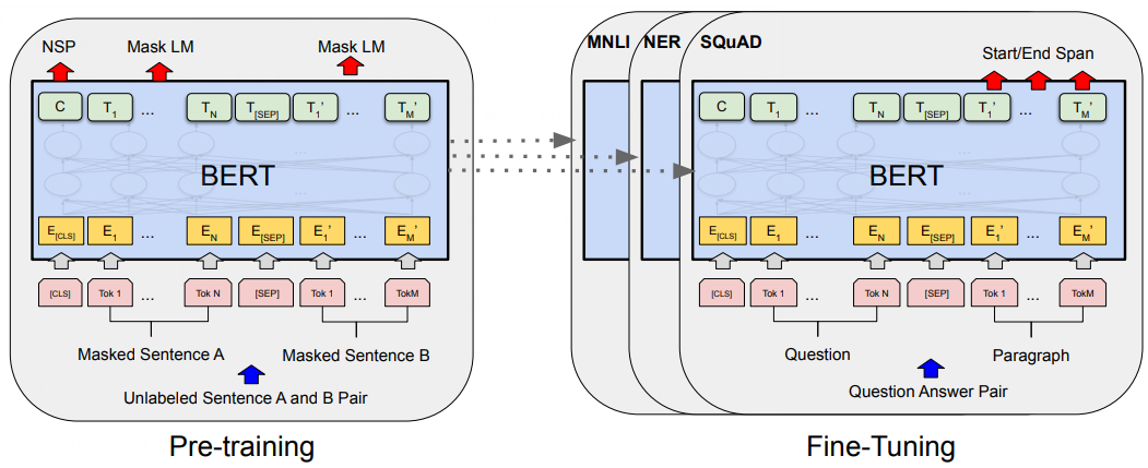 Bidirectional Encoder Representations from Transformers (BERT) Language ... Bidirectional Encoder Representations from Transformers (BERT) Language ...