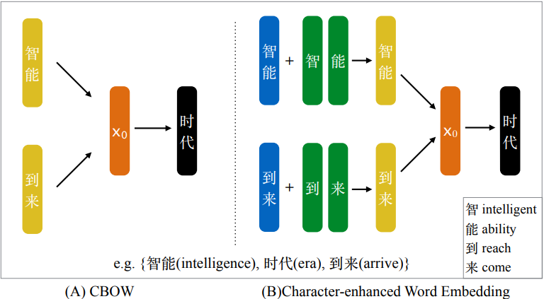 Character Embedding System - GM-RKB