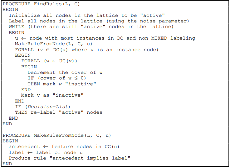 Rulearner Algorithm - GM-RKB