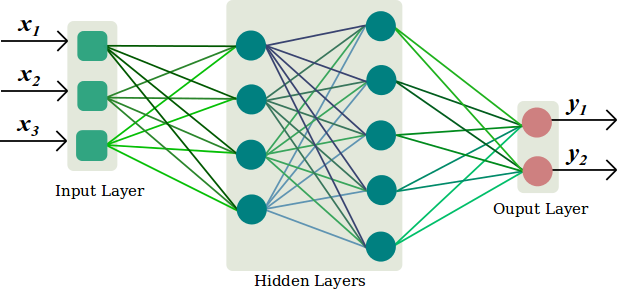 Neural Network Weight Size - GM-RKB