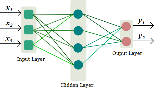 Fully-Connected Neural Network - GM-RKB