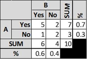 kappa Measure of Agreement Statistic - GM-RKB