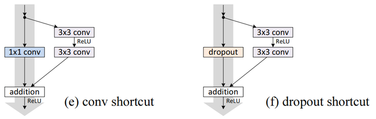 Residual Neural Network (ResNet) Architecture - GM-RKB