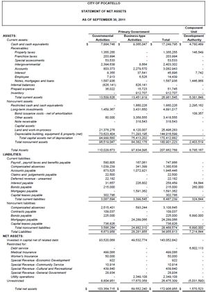 Governmental Financial Position Statement - GM-RKB