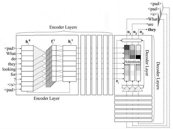 Convolutional (CNN/CNN)-based Encoder-Decoder Neural Network - GM-RKB Convolutional (CNN/CNN)-based Encoder-Decoder Neural Network - GM-RKB