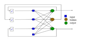 Recurrent Neural Network (RNN) - GM-RKB